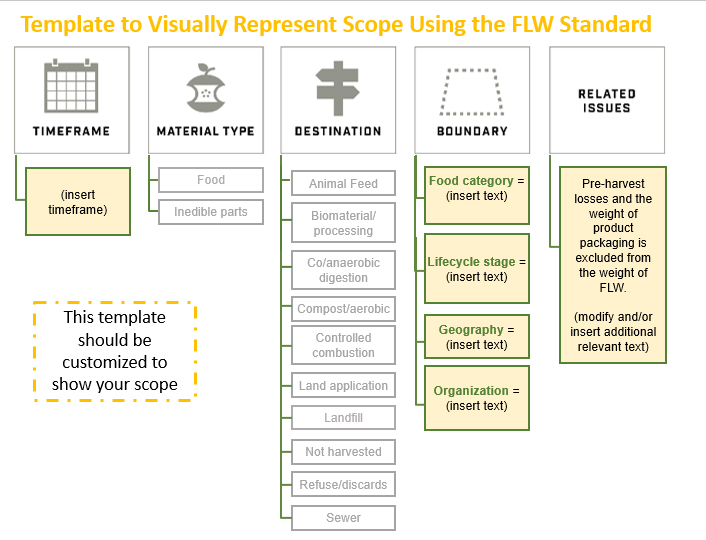 Tools & Resources - Food Loss and Waste Protocol